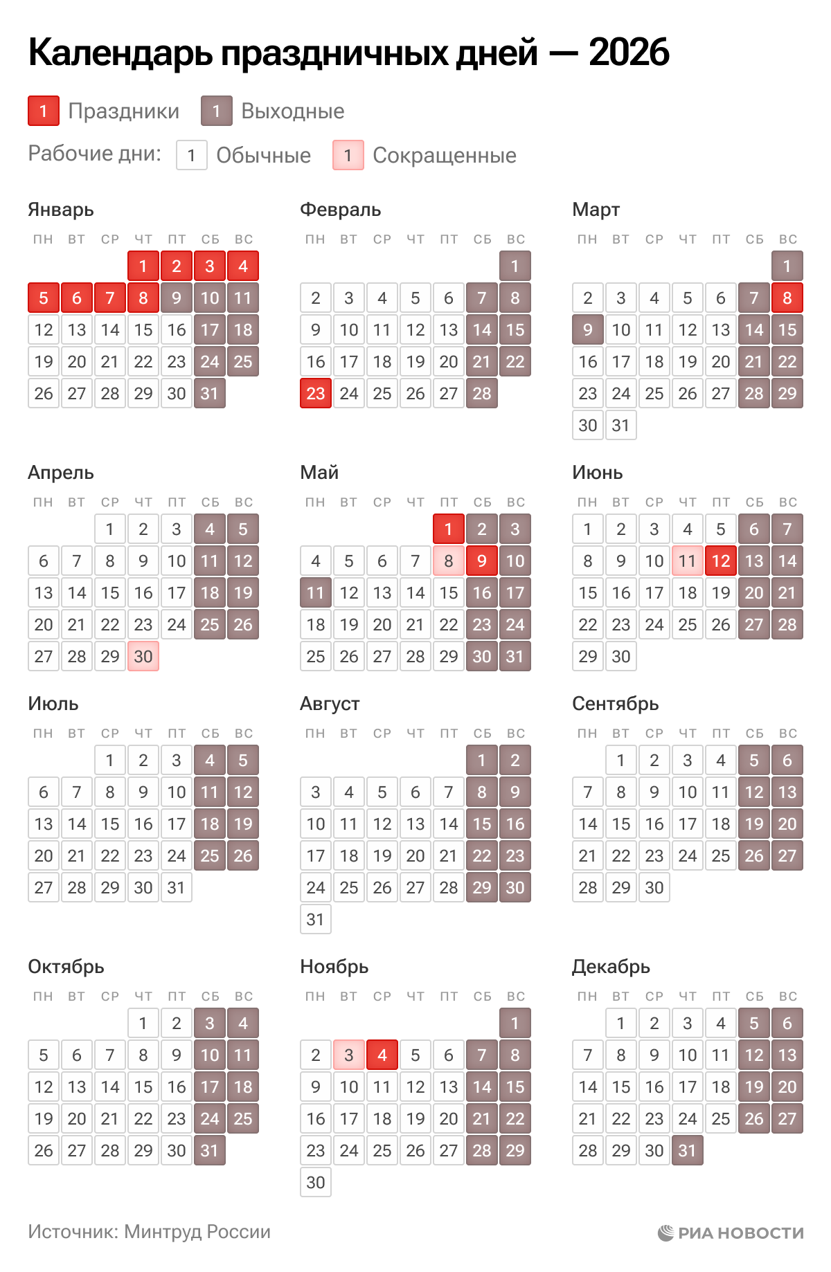Россияне на Новый год будут отдыхать 12 дней РИА Новости 24 09 2025